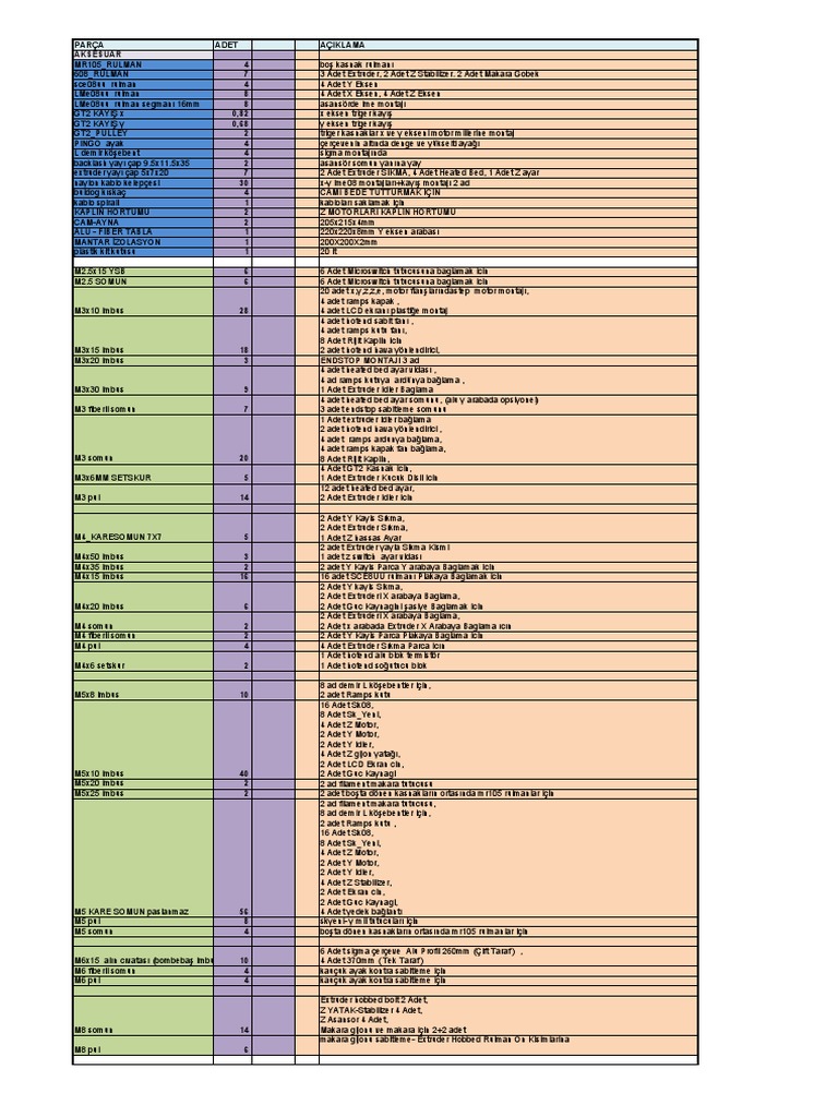 3D PART - checkLIST - v11 - 13042014 | PDF