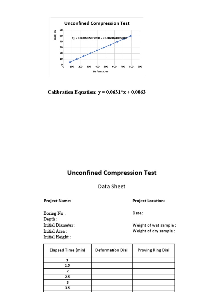 Unconfined Compression Test Data Sheet | PDF