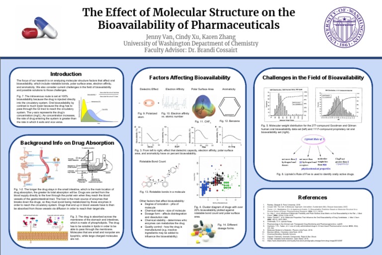 Research Poster | PDF | Bioavailability | Biochemistry