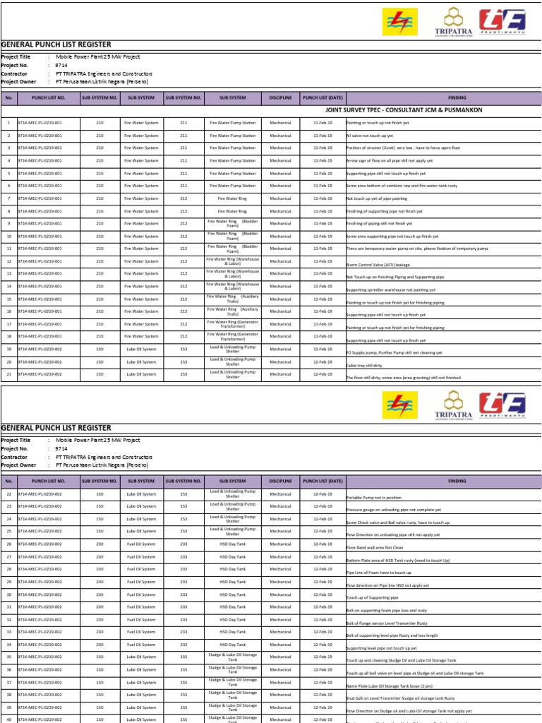 General Punch List | PDF | Water Supply Network | Pump