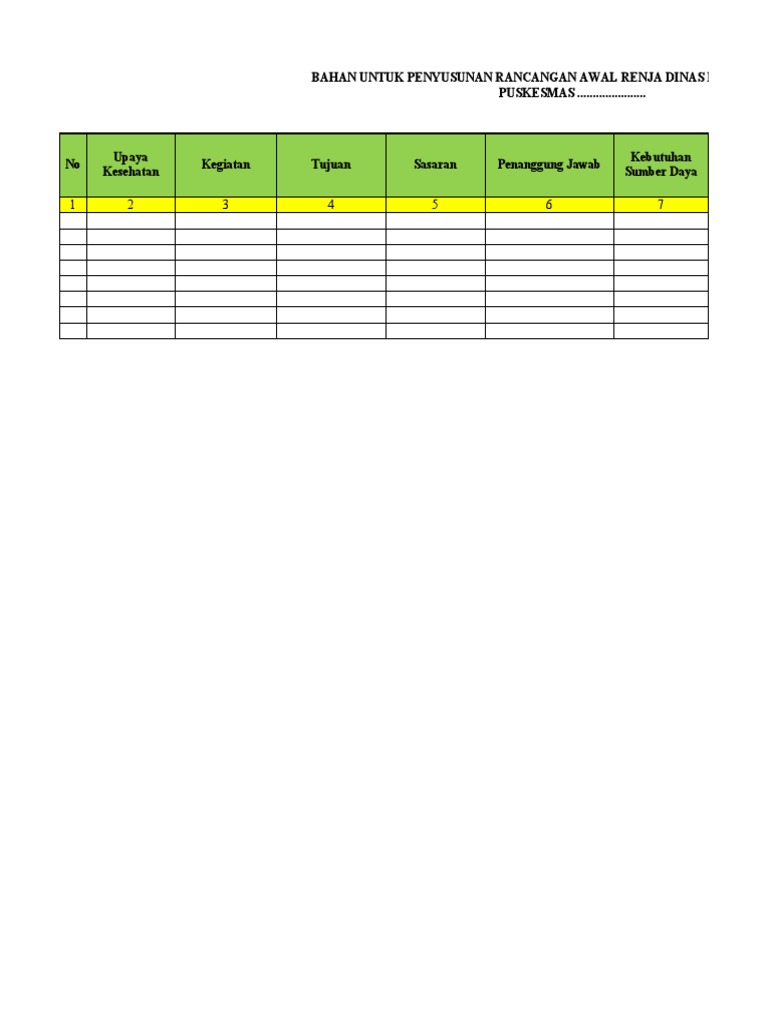 Form RUK - RKA - Dan - Data Dasar | PDF