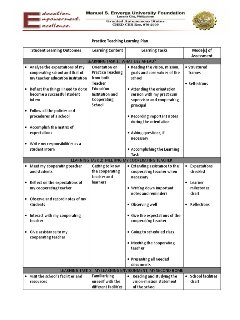 Practice Teaching Learning Plan Student Learning Outcomes Learning ...