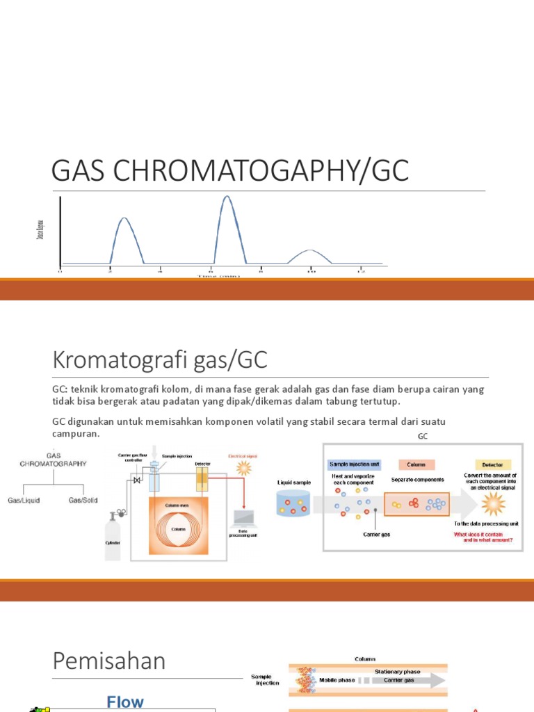 Gas Chromatogaphy | PDF