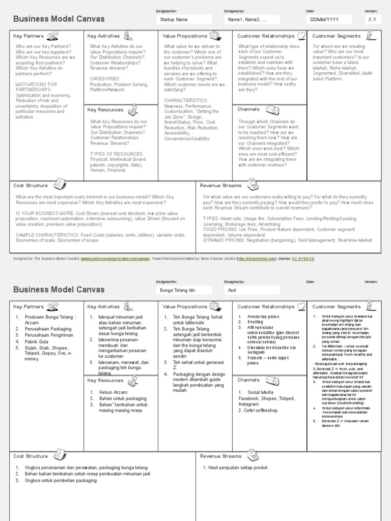 Business Model Canvas: Key Partners Key Activities Value Propositions ...