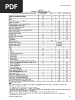 Uniform Plumbing Code Table 7-3: TABLE 7-3 Drainage Fixture Unit Values ...