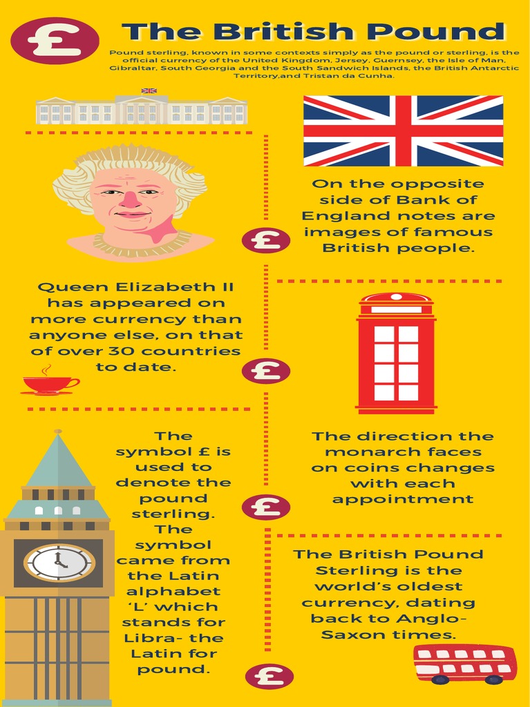 The British Pound | PDF
