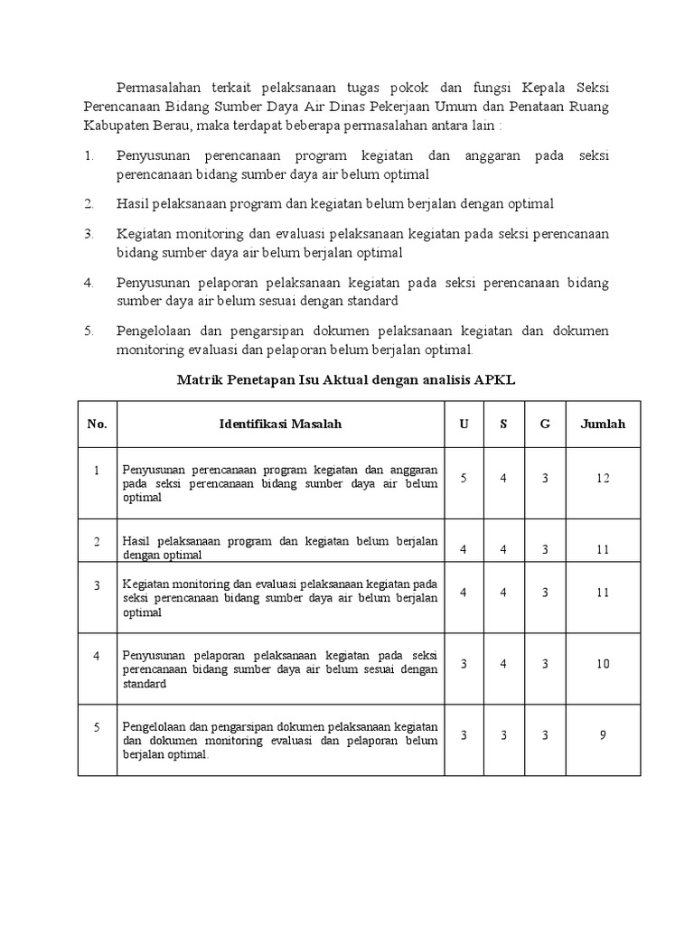 Matrik Penetapan Isu Aktual Dengan Analisis APKL: No. Identifikasi ...