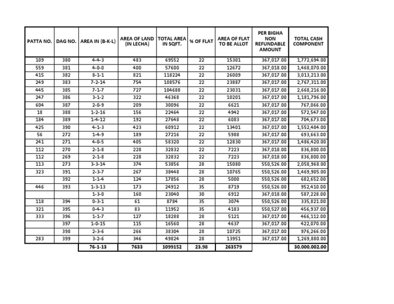 Area Weightage % Calculation | PDF | Units Of Measurement | Business