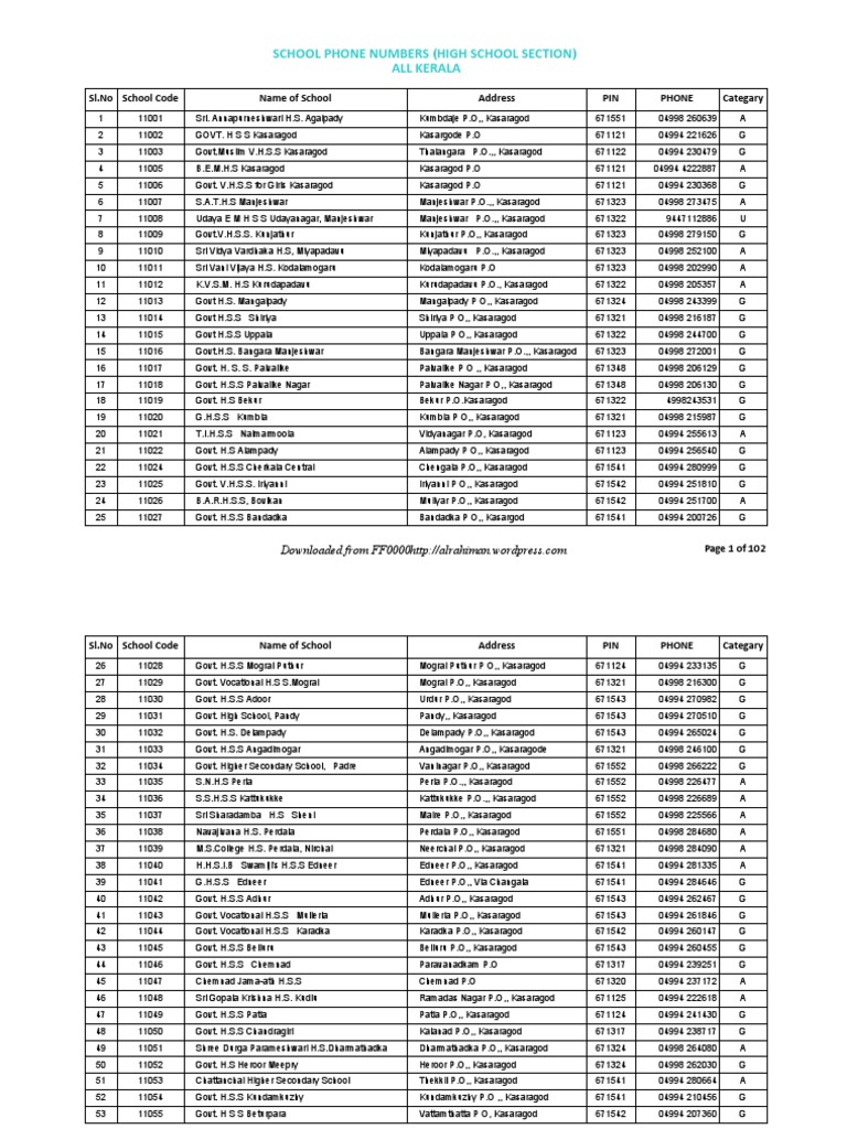 School Phone Numbers (High School Section) All Kerala: SL - No School ...
