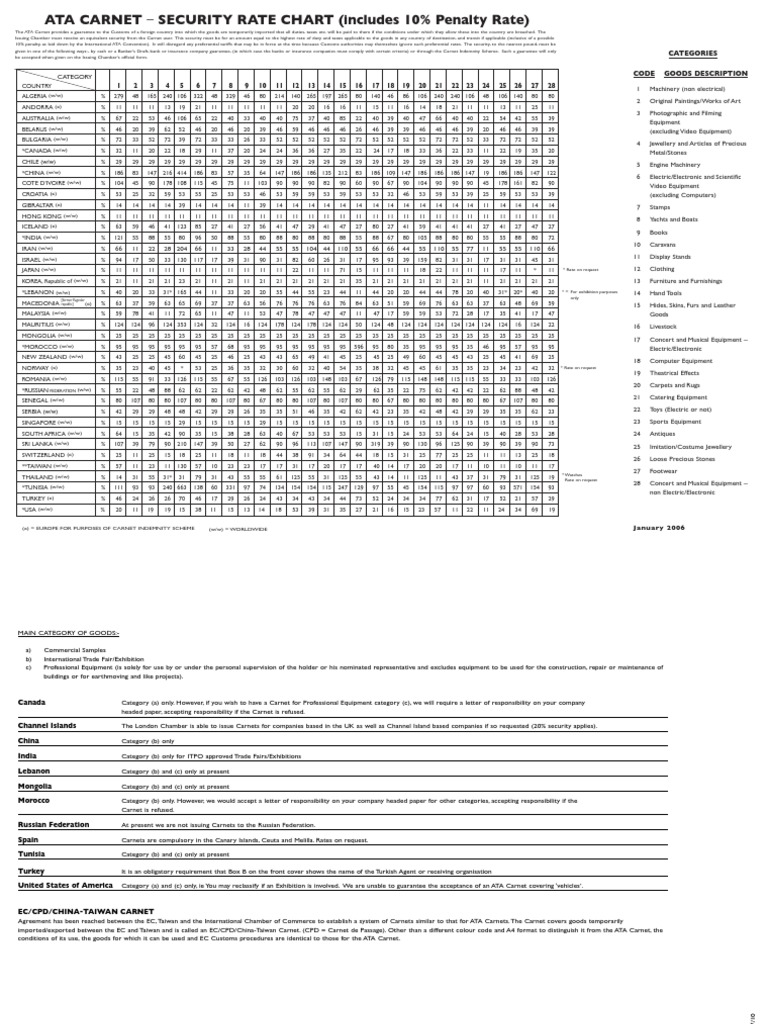 ATA Security Rate | PDF | Business