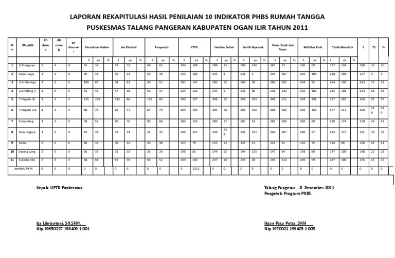 Lap Rekap Hasil Penilaian 10 Indikator PHBS | PDF