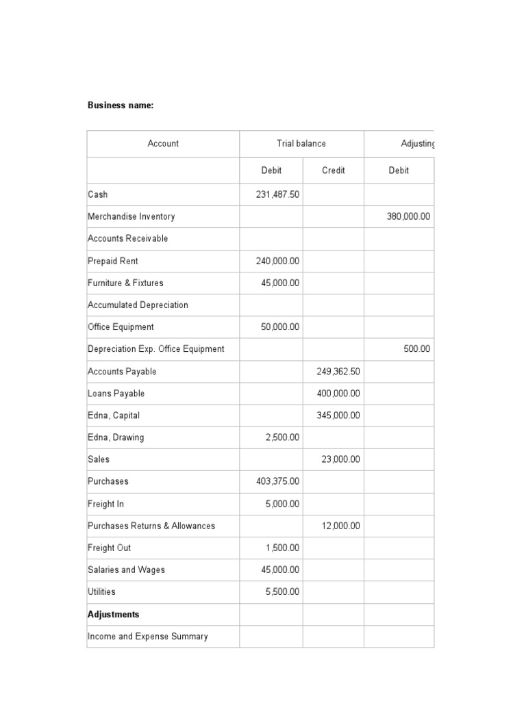 10 Column Worksheet | PDF | Debits And Credits | Corporate Jargon
