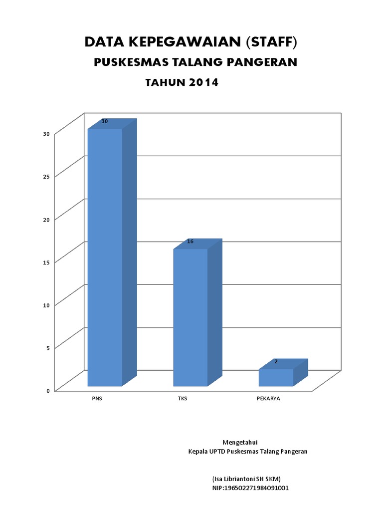 Grafik Data Kepegawaian | PDF