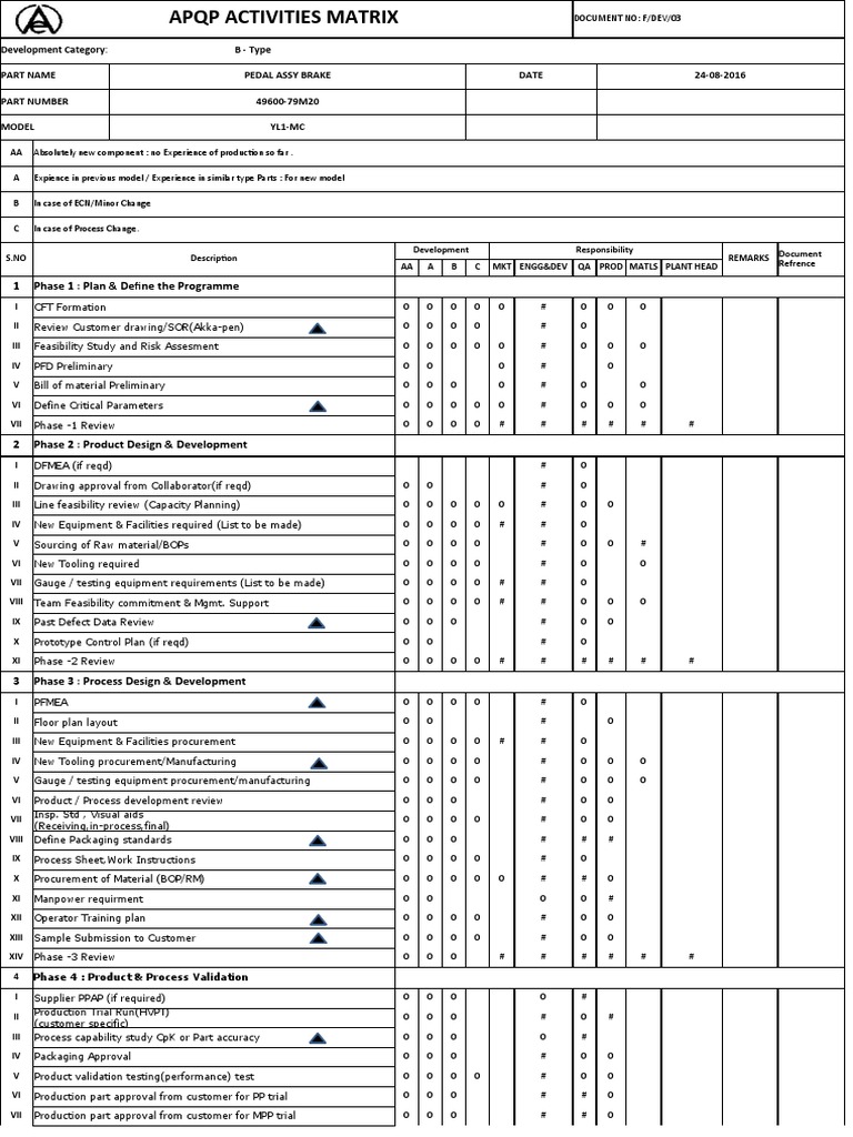 APQP Matrix Pedal Yl1 at Isg | PDF | Procurement | Business Process ...