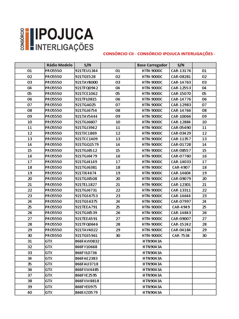 HTN-9000C Radio Inventory List | PDF | Brazil