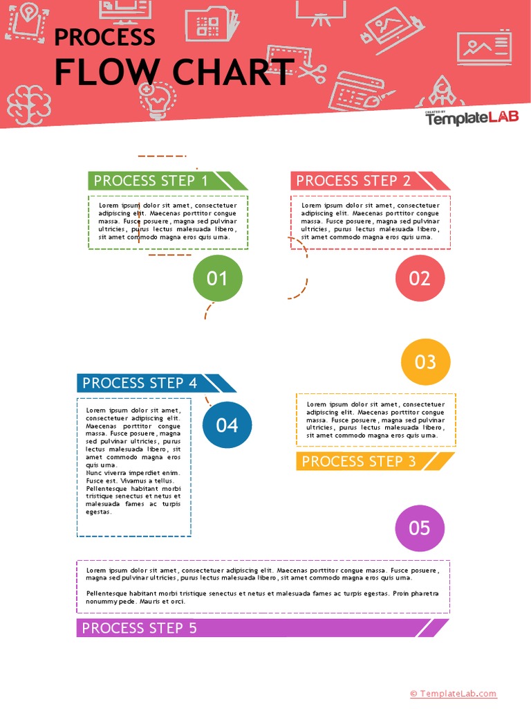 Process Flow Chart Template | PDF