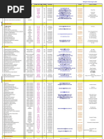Hotels Database | PDF | Hotel | Hospitality Industry