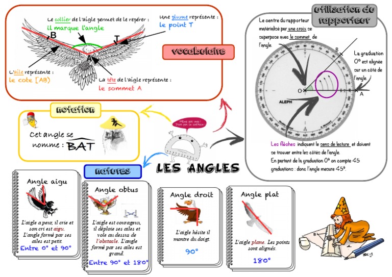 Comprendre les Angles en 6ème | PDF | Angle | Triangle