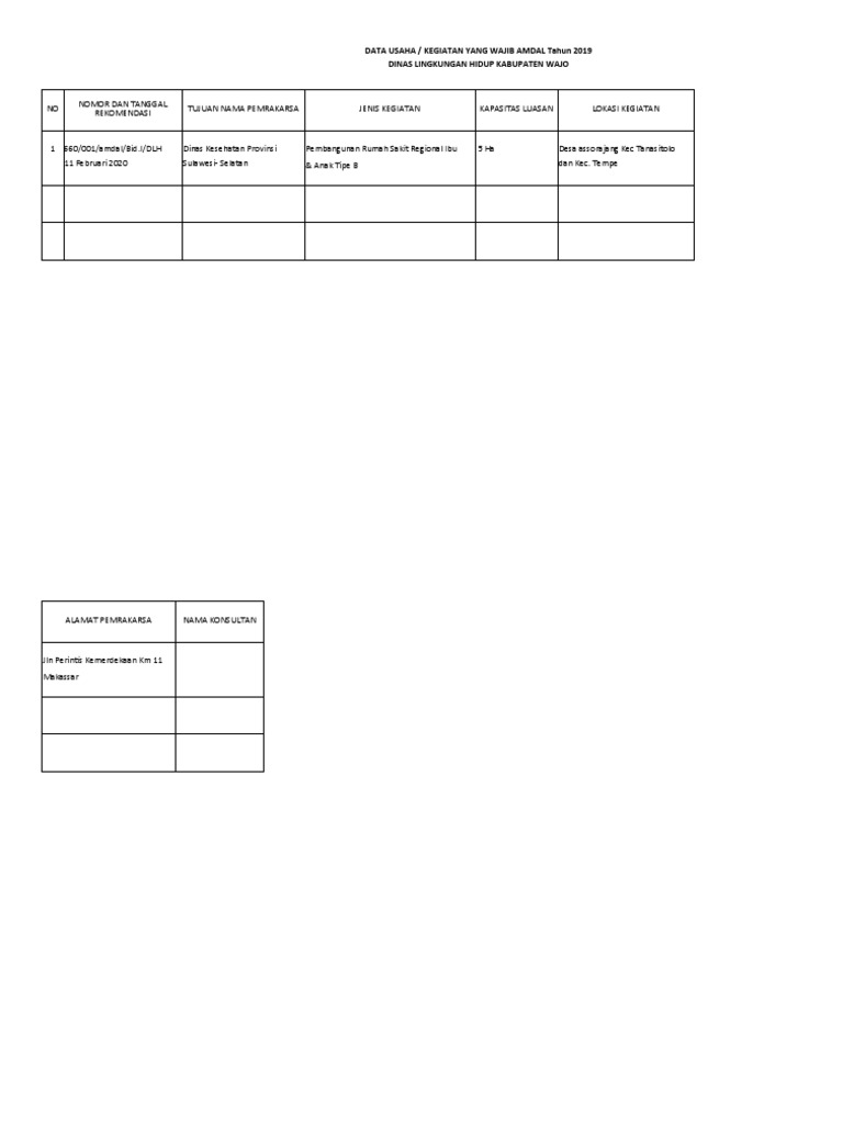 Rekap Izin Lingkungan 2020 | PDF