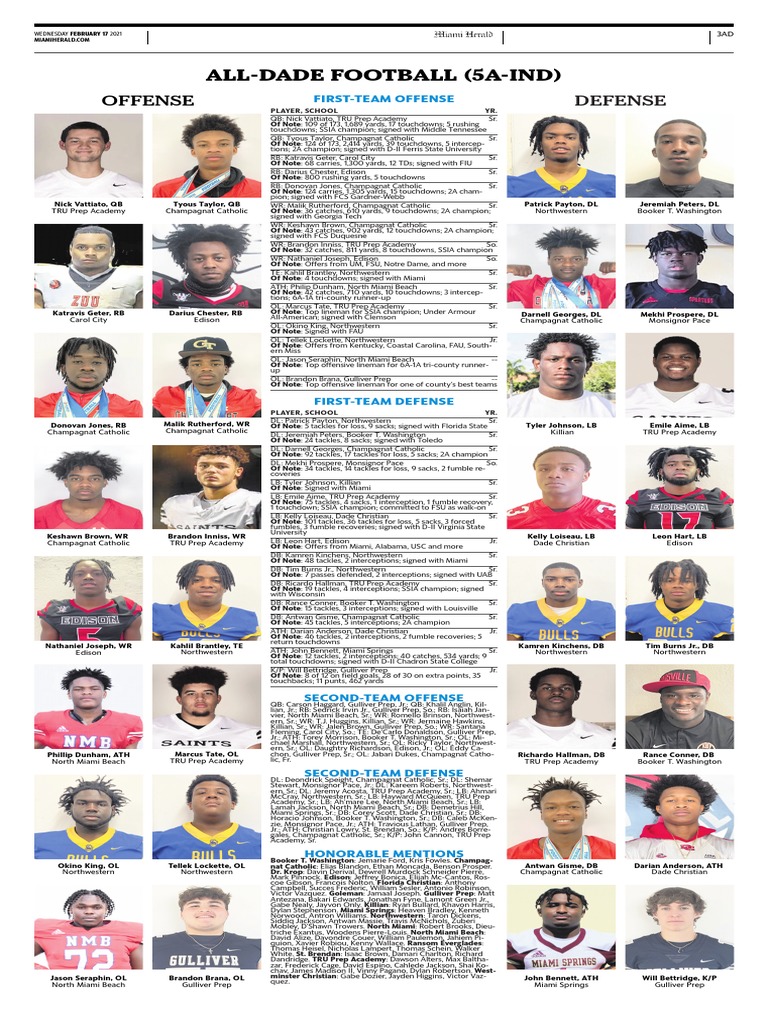 All Dade Football (5a Ind) | PDF | Football Codes | Sport Variants
