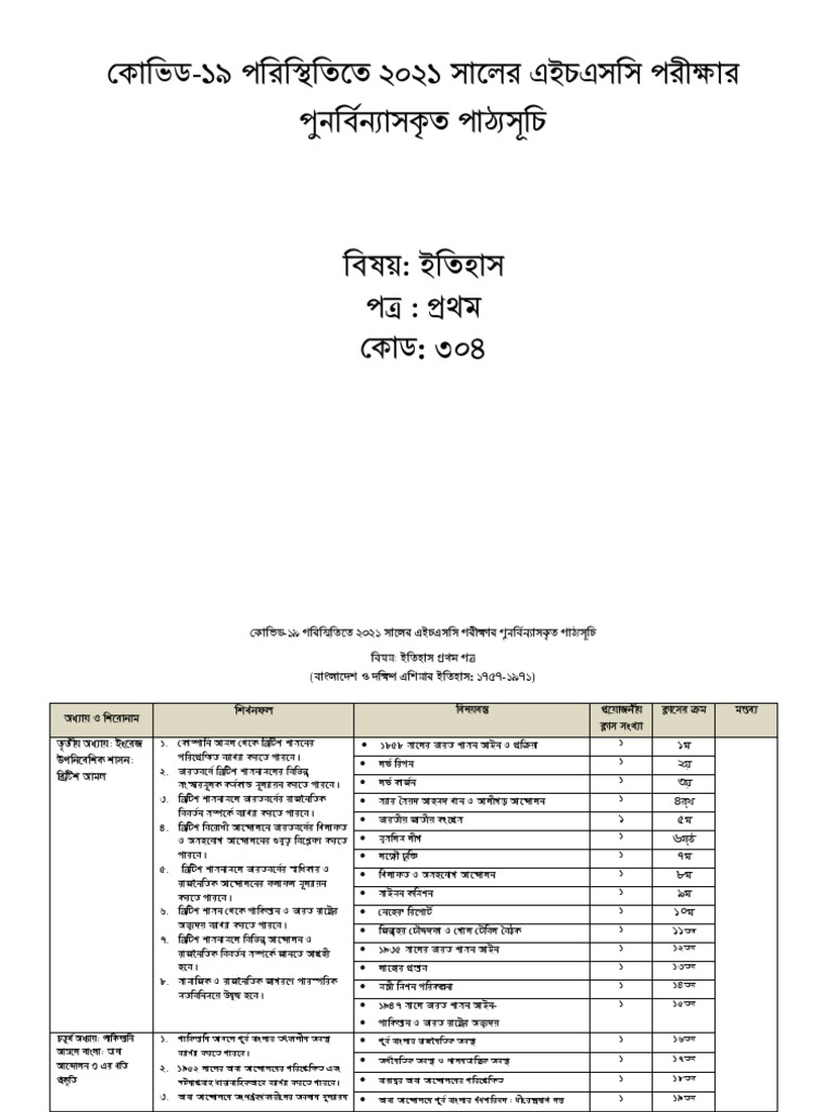 HSC - History 2021 1st Paper | PDF
