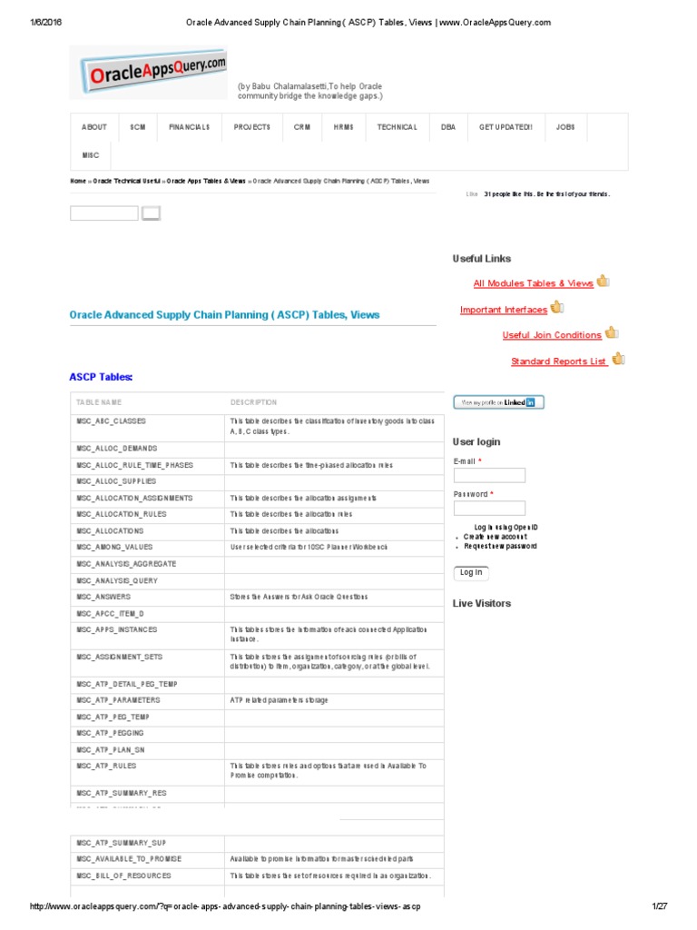 Oracle Advanced Supply Chain Planning Ascp Tables Views ...