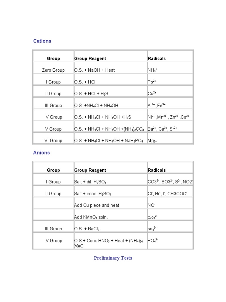 Cation and Anion Group Tests Guide | PDF