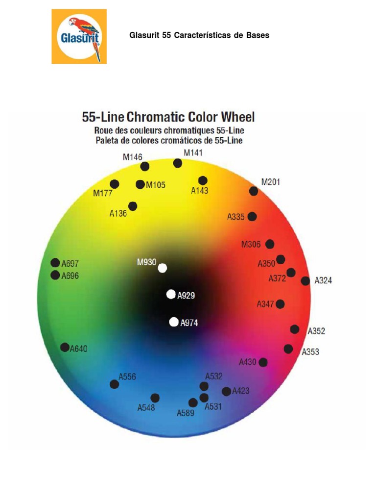 Características de Glasurit 55 Bases | PDF | Amarillo | Azul
