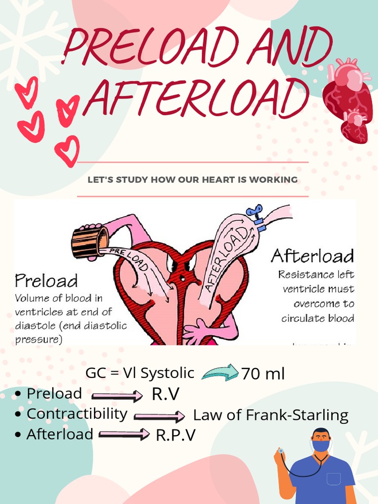 Preload and Afterload | PDF