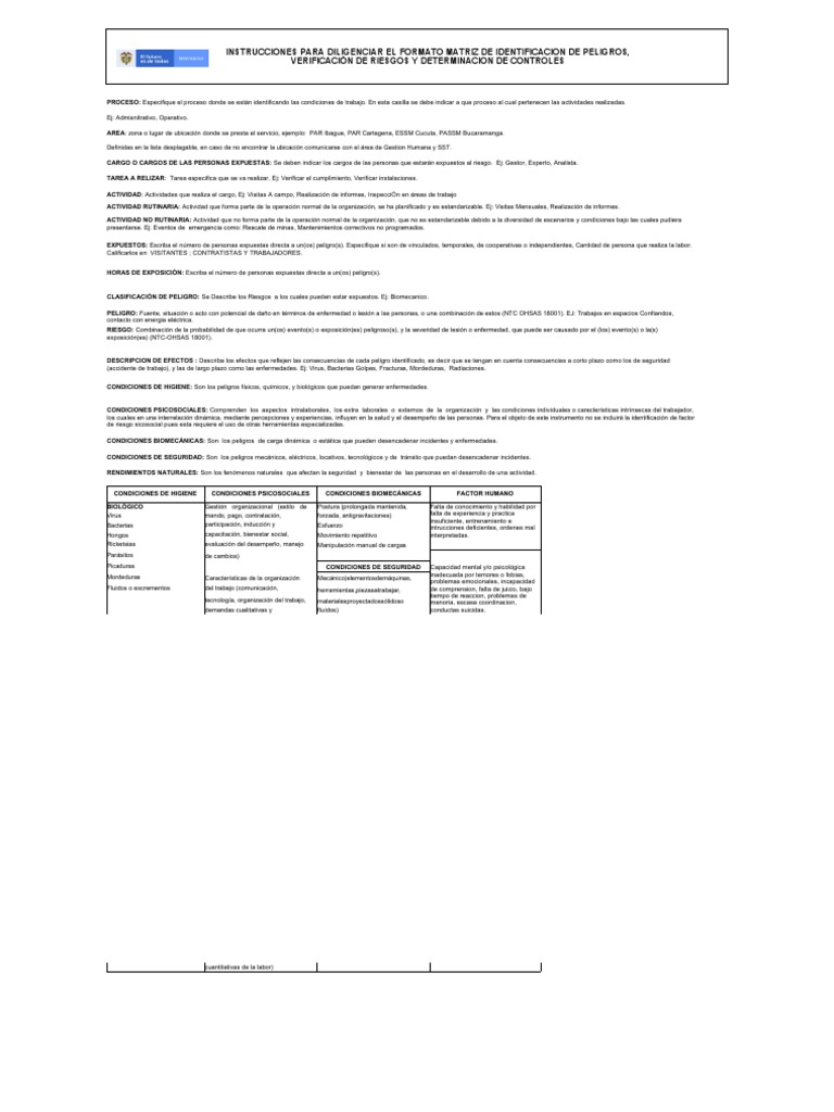 Matriz Peligros Empaque Internacional de Cosmeticos JM Sas | PDF ...