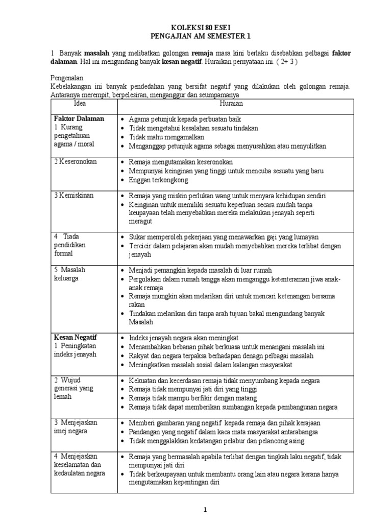 Koleksi 80 Esei Pengajian Am Semester 1 | PDF