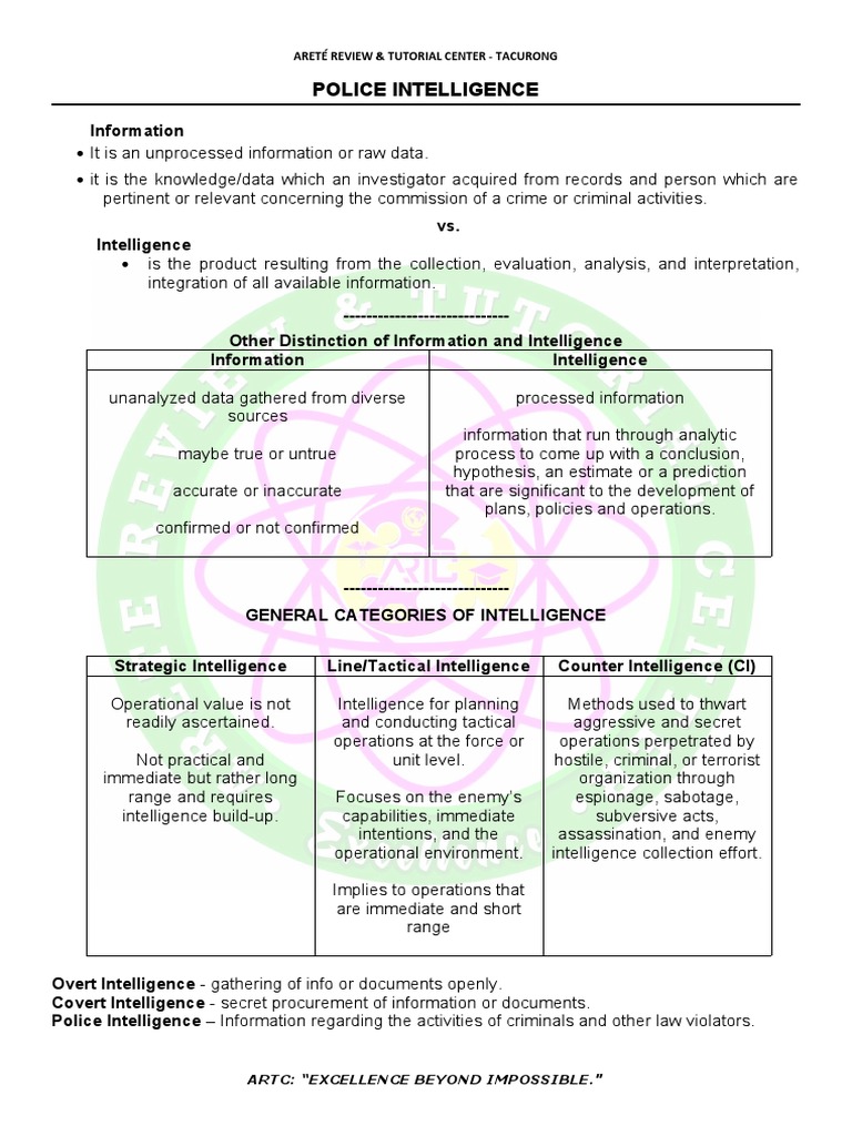 Lea Police Intelligence Final | PDF | Espionage | Surveillance