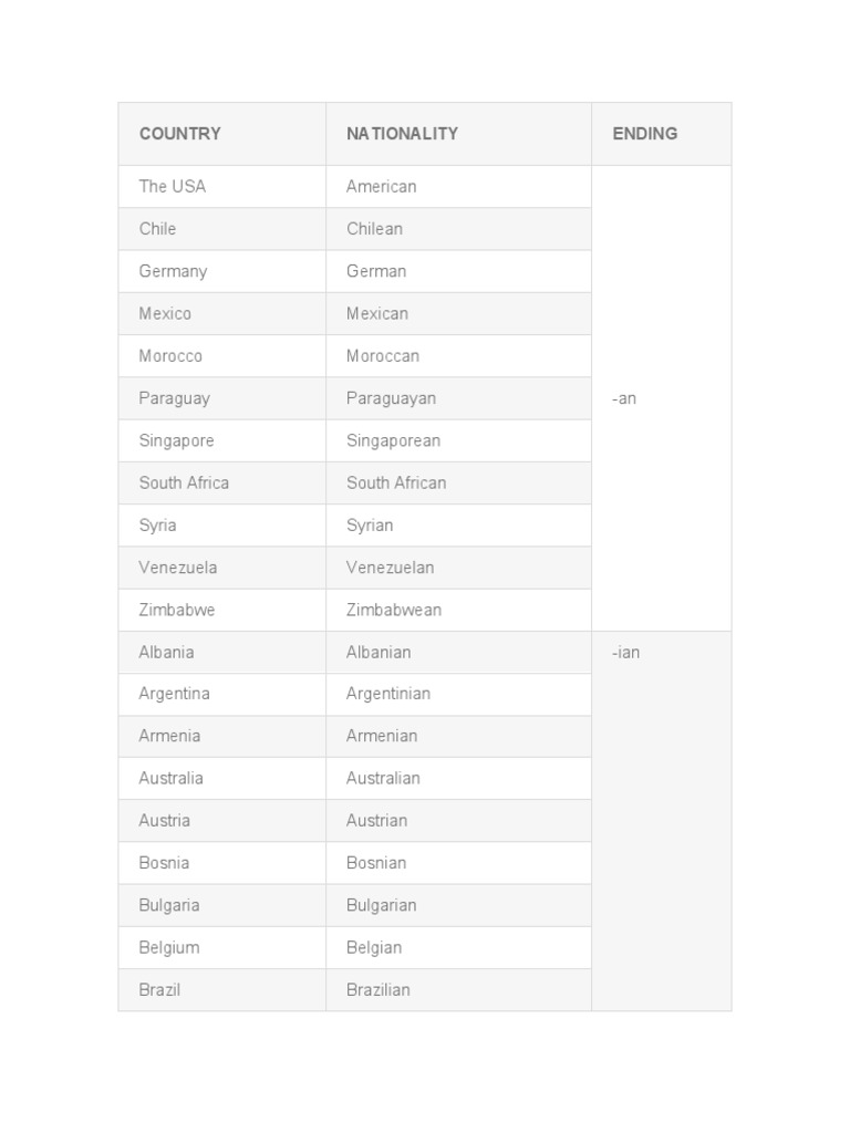 Country Nationality Ending | PDF