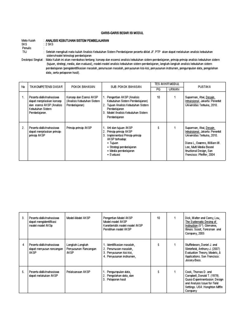 Contoh Gbim Dan JM | PDF