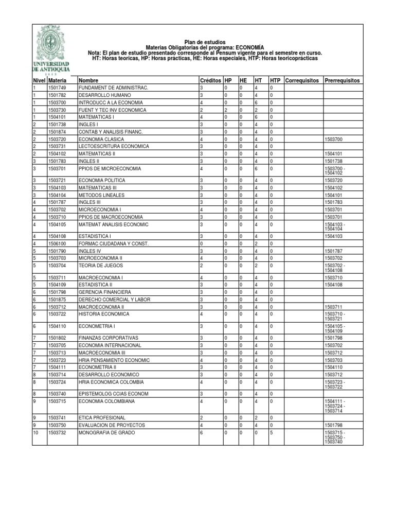 Pensum Economia Udea | PDF | Ciencias económicas | Economias