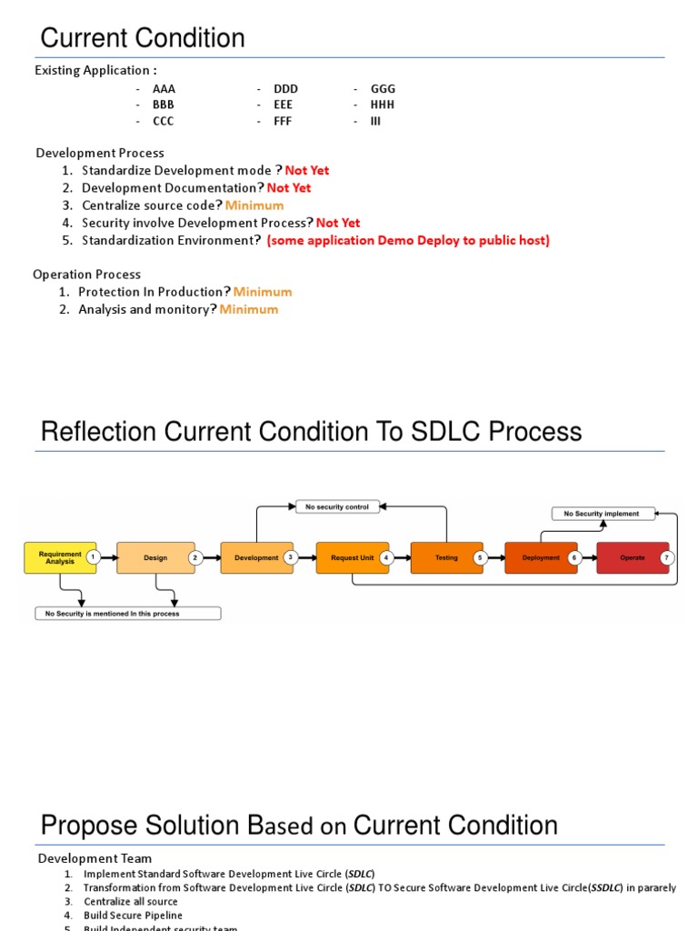 SSDLC Roadmap Stages | PDF