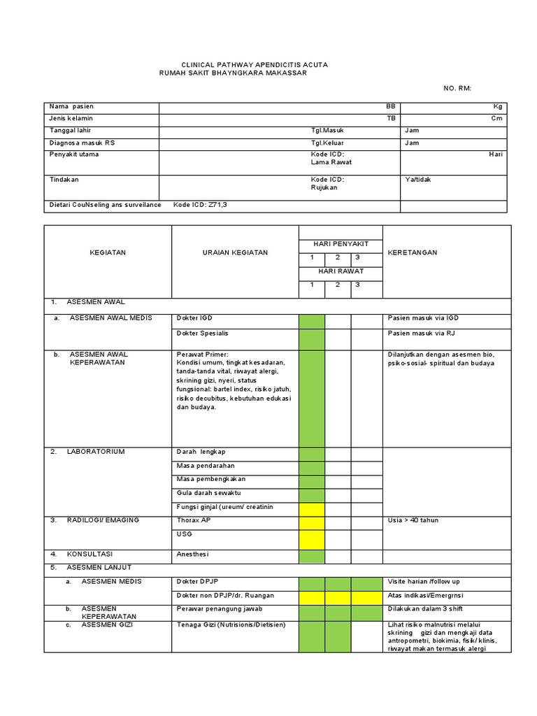Clinical Pathway Apendicitis Acut | PDF