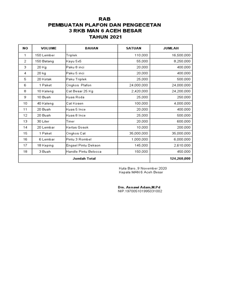 Rab Rehab Ruang Kelas | PDF