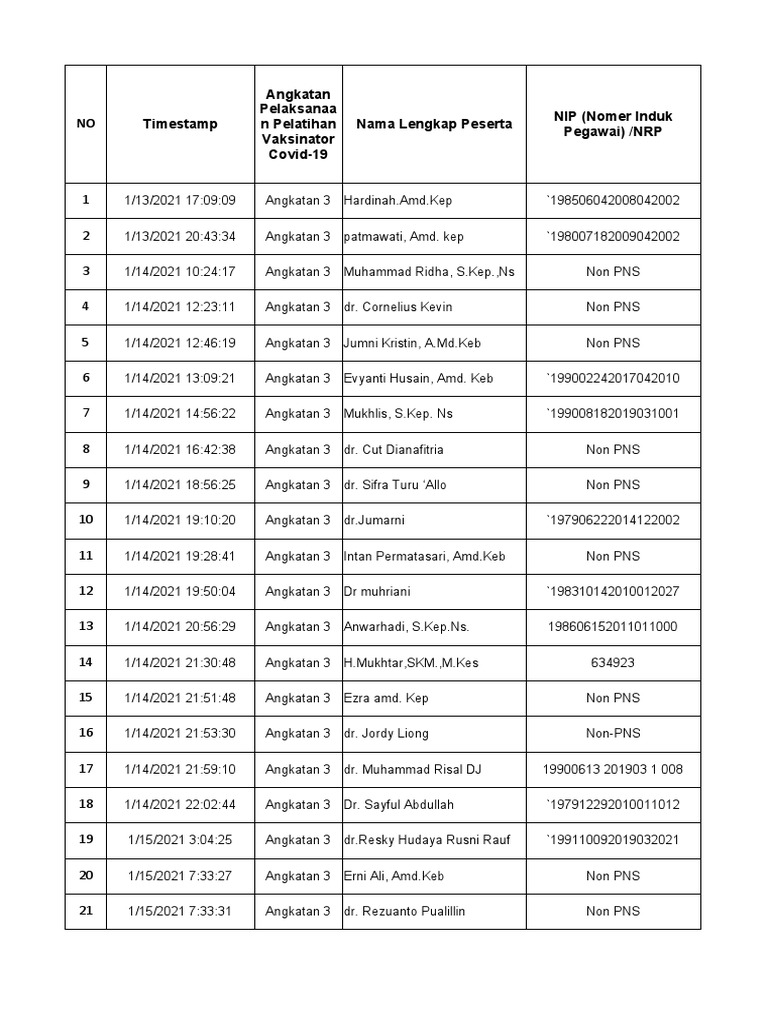 Daftar Registrasi Peserta Update 14 Februari 2021 Pkl. 18.00 | PDF