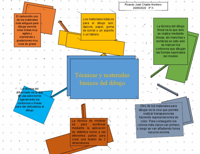 Tecnicas y Materiales Basicos Del Dibujo | PDF