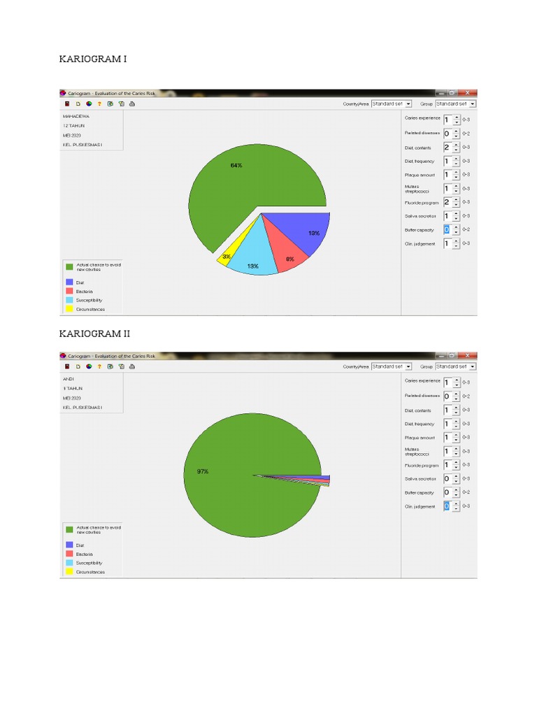 Kariogram I | PDF