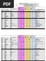 Isizulu Cover Page | PDF