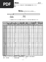Tabla de Brocas, Machuelos, Equivalencias | PDF