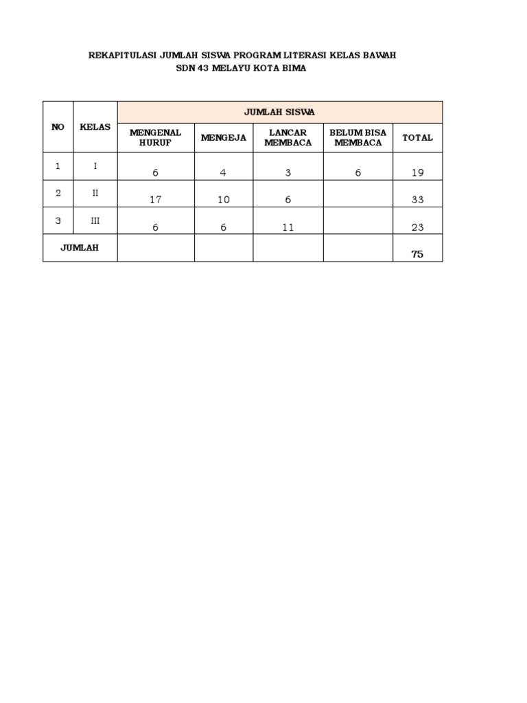 Format Literasi SDN 43 Melayu Kota Bima | PDF