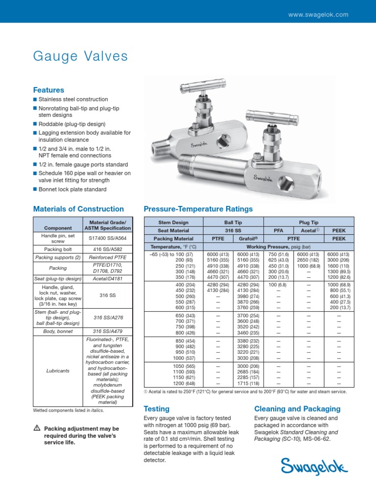 Swagelok Gauge Valves | PDF