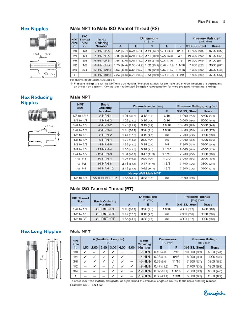 Swagelok Pipe Fittings SS8HLN2 | PDF