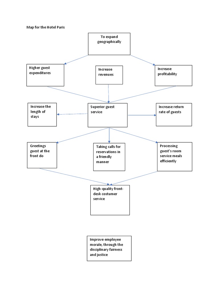 Hotel Paris Service Improvement Map | PDF | Employment | Human Nature