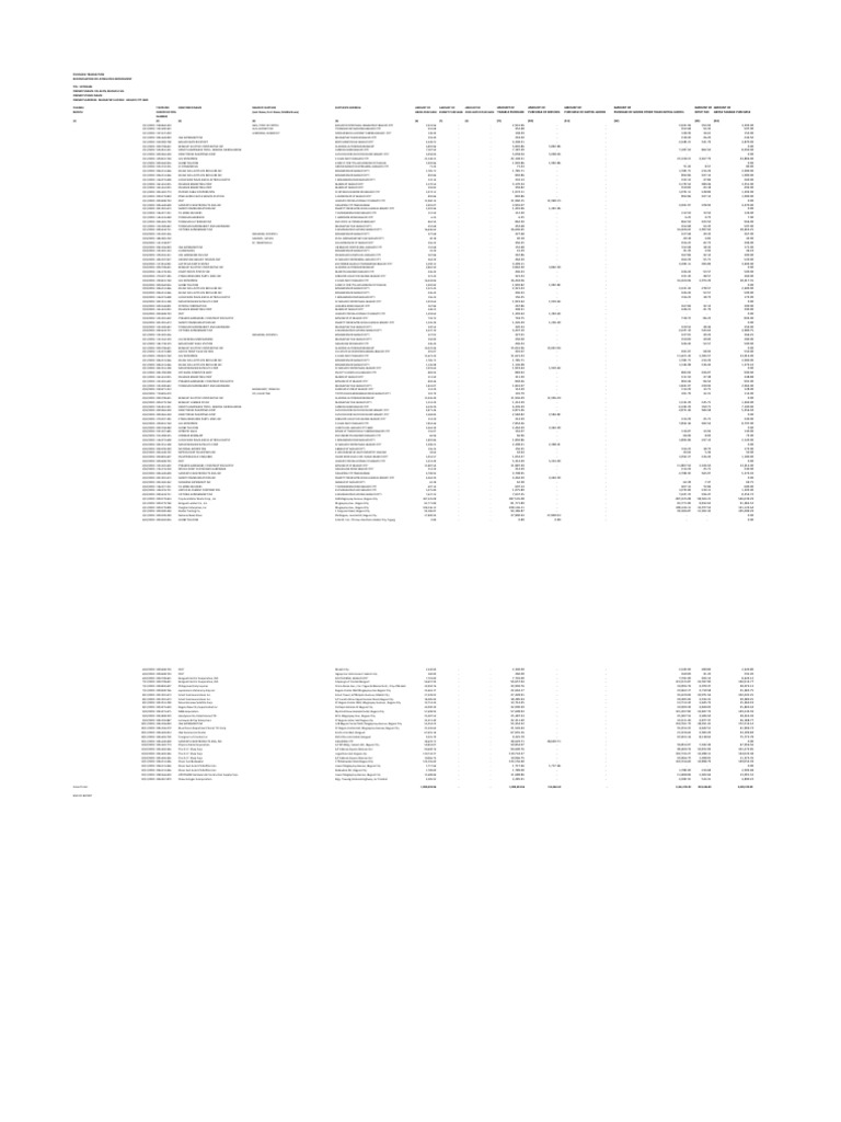 Sample SLP 2019 | PDF | Makati | Chemical Energy Sources