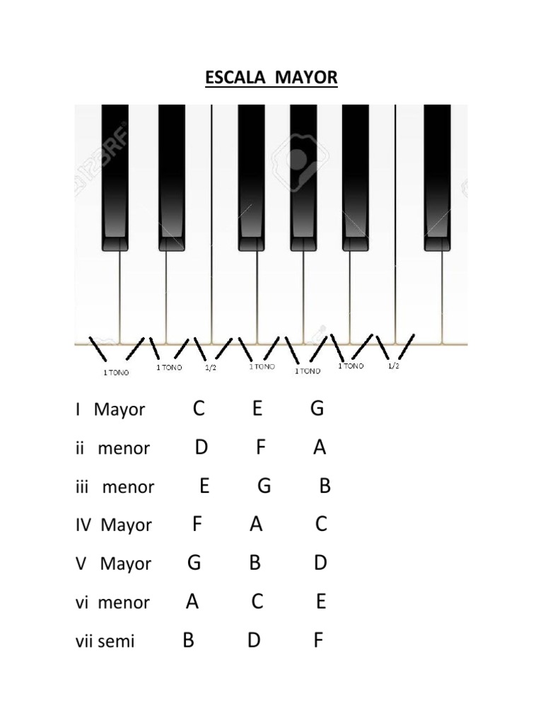 Escala Mayor: Notas y Acordes | PDF