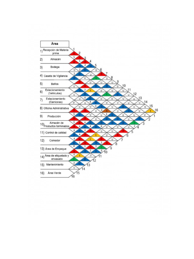 Mapa de Relaciones | PDF